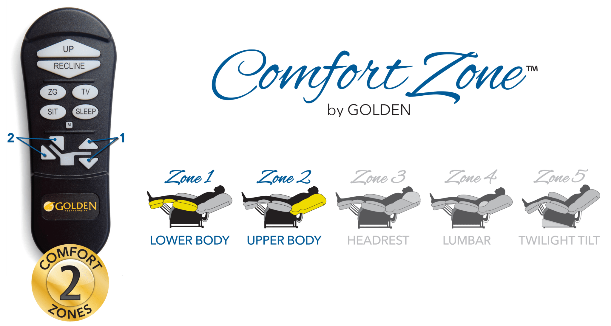 Comfort Zones - Golden Technologies